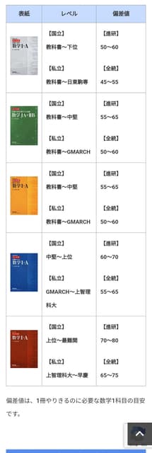 #經驗分享 日本留學試驗 (EJU) & 舊帝大入學試驗用參考書&App&網站&YouTuber 推薦 - 留學板 | Dcard