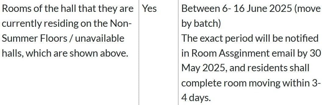 暑sem住hall - 香港城市大學板 | Dcard