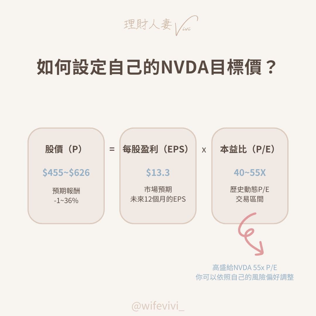 NVDA的戴維斯雙擊 - 理財人妻Vivi (@wifevivi_) | Dcard