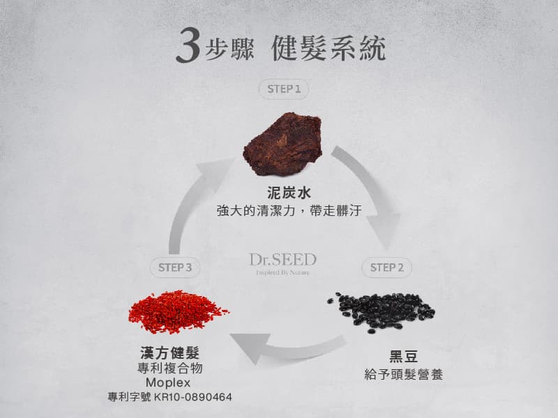 Dr.Seed｜漢方黑豆健髮洗髮精 - 美妝板 | Dcard