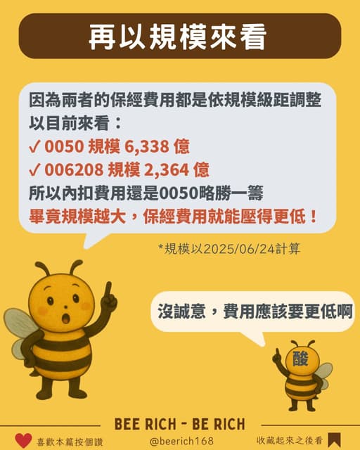 006208終於睡醒了 ️跟0050比到底誰比較優呢？ - 理財板 | Dcard