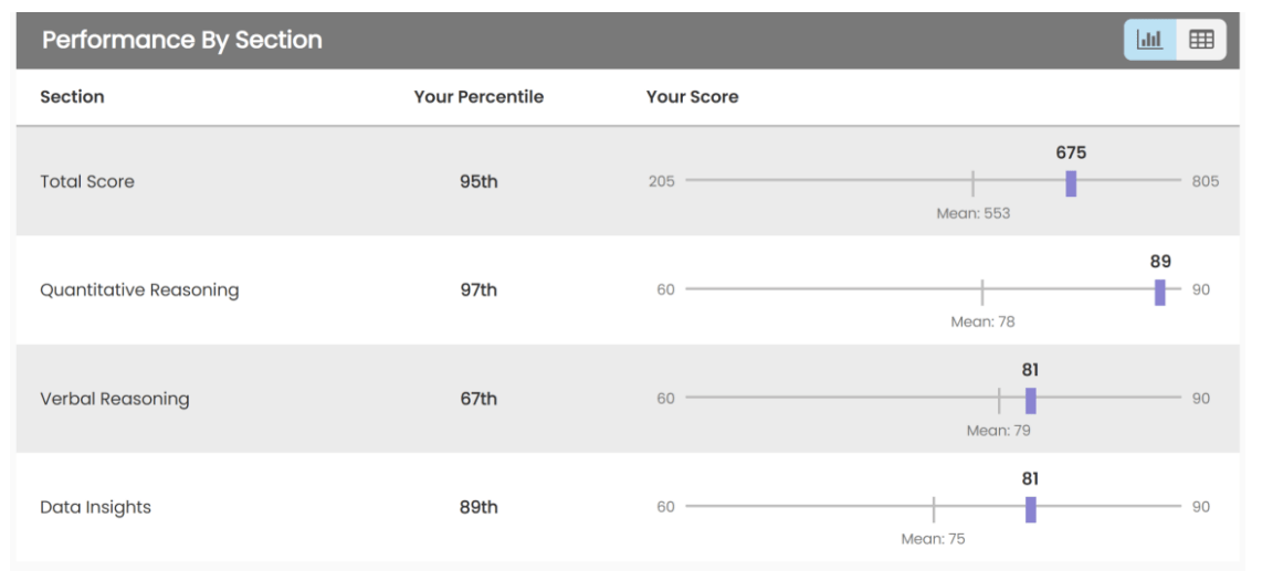 來A2上課真的有種大開眼界的感覺！新制二戰675(PR95) - 語言板 | Dcard