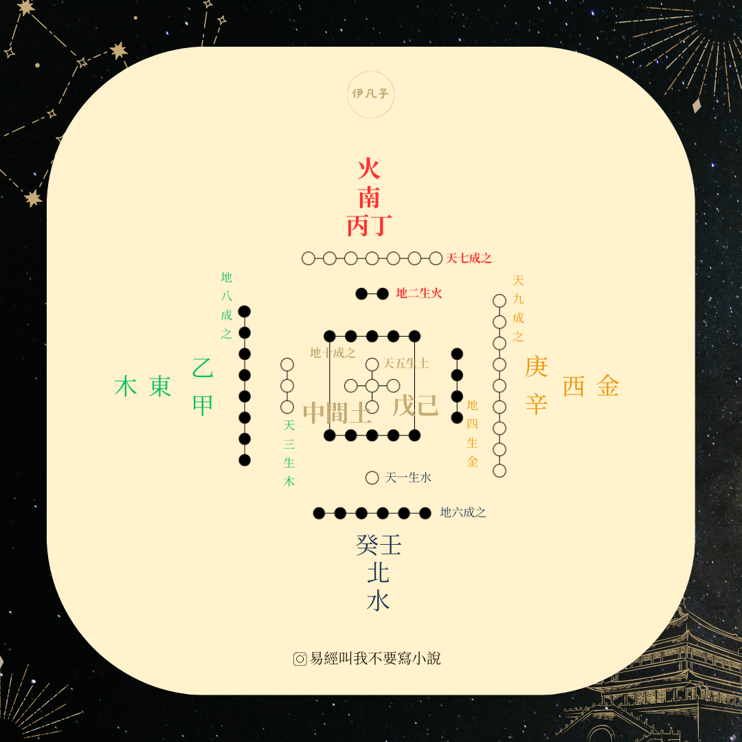 你的幸運數字是怎麼來的？ - 伊凡子 (@sifan) | Dcard