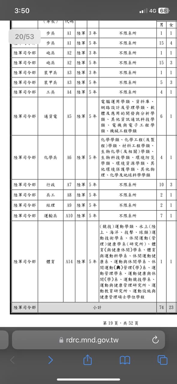 發問 陸軍軍官體育 軍旅板 Dcard
