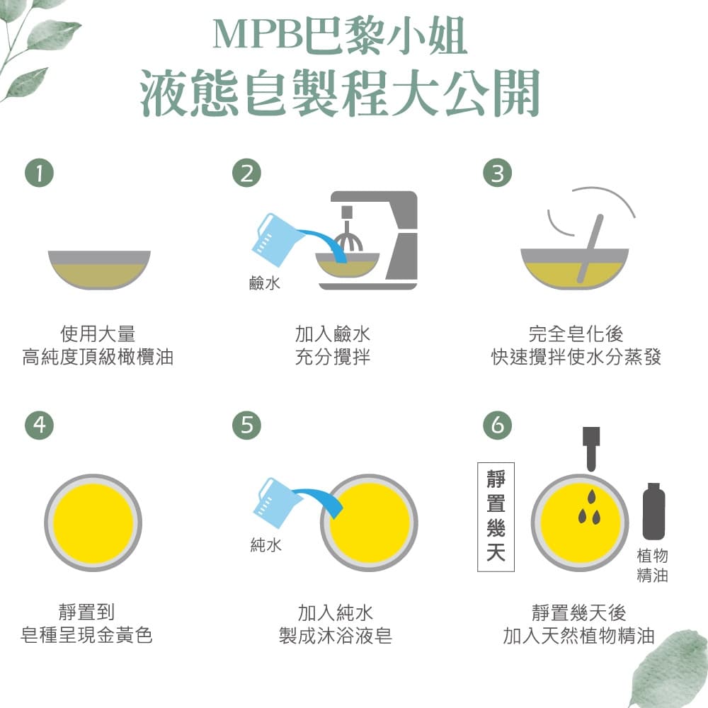 MPB 巴黎小姐｜沐浴液態皂 - 美妝板 | Dcard