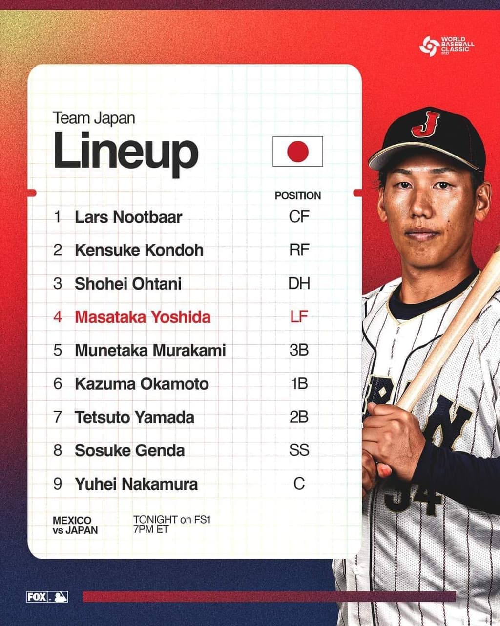 日墨大戰 - 阿禎與他的快樂夥伴 (@baseball_0806) | Dcard