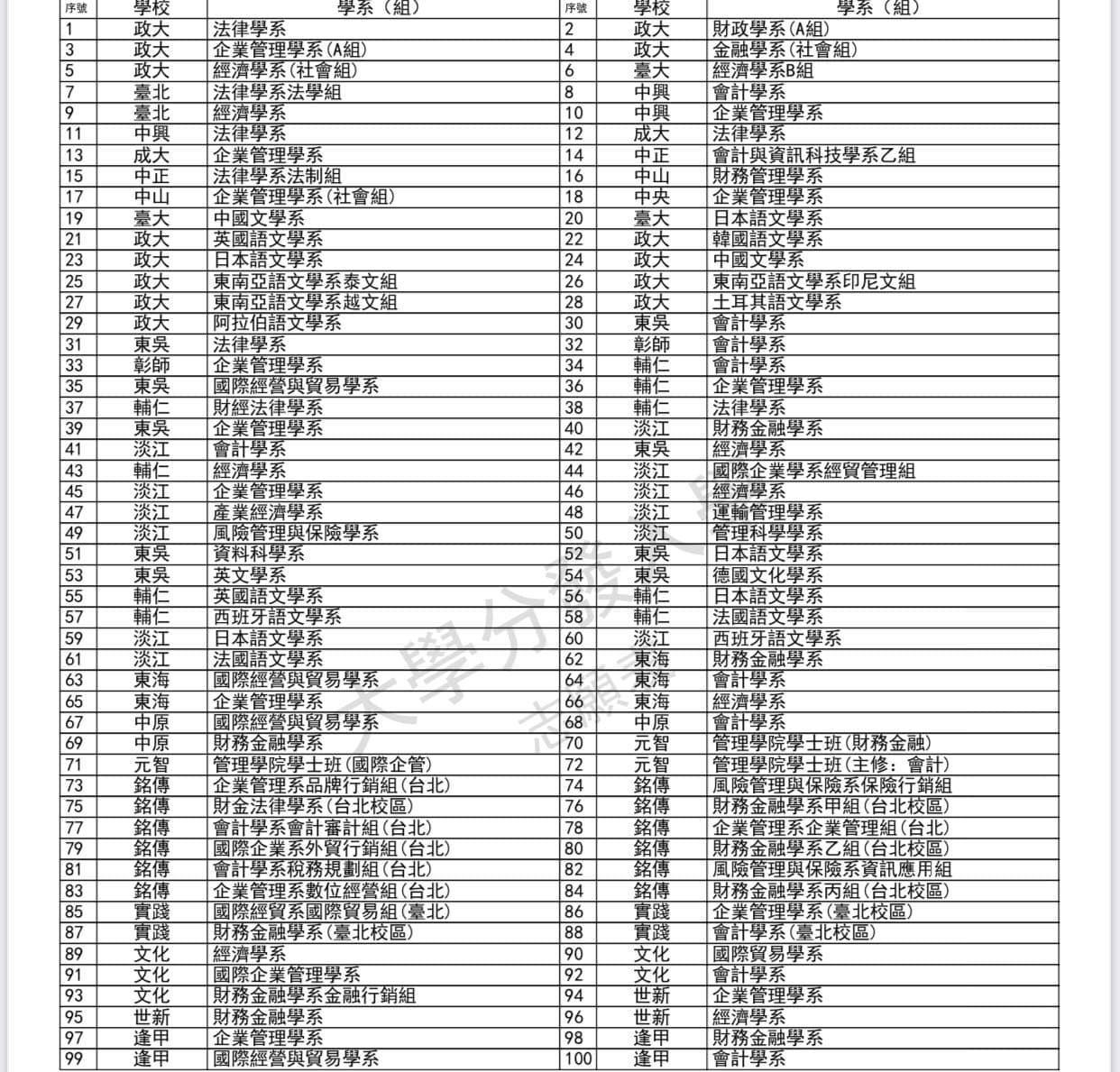 社會組分科落點預估 升大學考試板 Dcard
