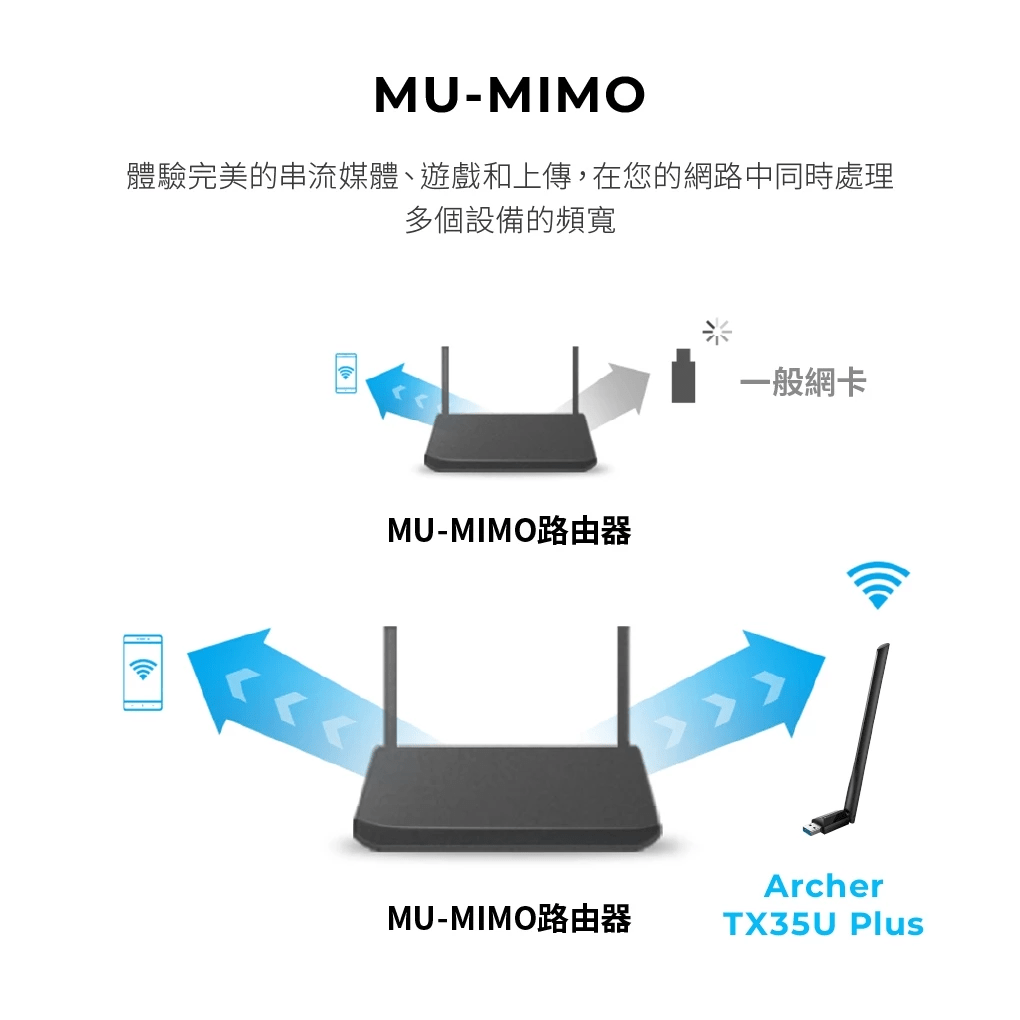 優惠⏰【2025無線網卡推薦】PC/筆電網速慢到抓狂？5款Dcard熱議Wi-Fi 6/7 USB網卡評比，TP-Link、ASUS懶人包！ - sheila1999 (@sheila1999 ...