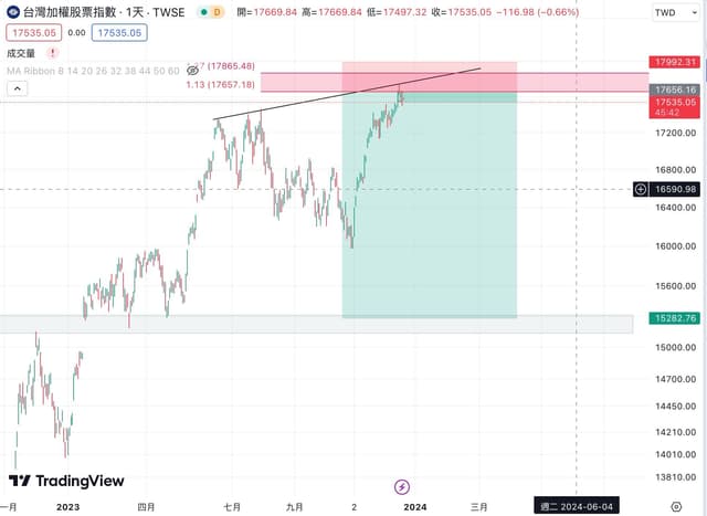 #標的 空大盤空下去 - B38-2 留言 | Dcard