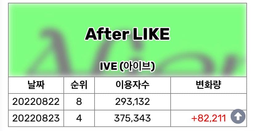 #集中討論 8/22 IVE 單曲三輯＜𝑨𝒇𝒕𝒆𝒓 𝑳𝑰𝑲𝑬＞MV&音源發佈💚 - B445 留言 | Dcard