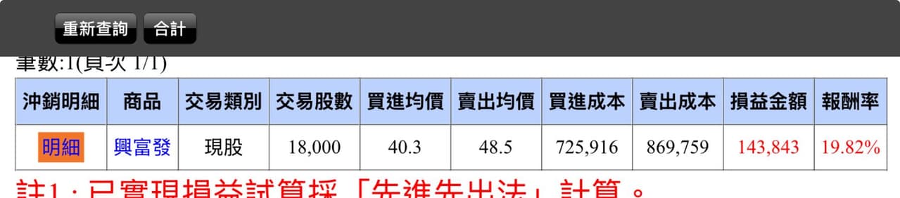 記錄今年已實現損益2489879 - 退休大師 (@jml168) | Dcard