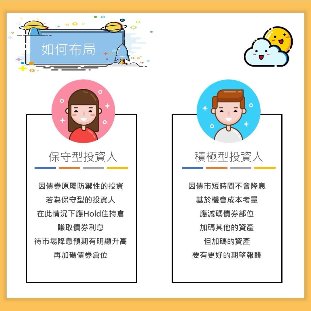 #分享 美債投資探路器 - 努力混日子 (@w28566in) | Dcard