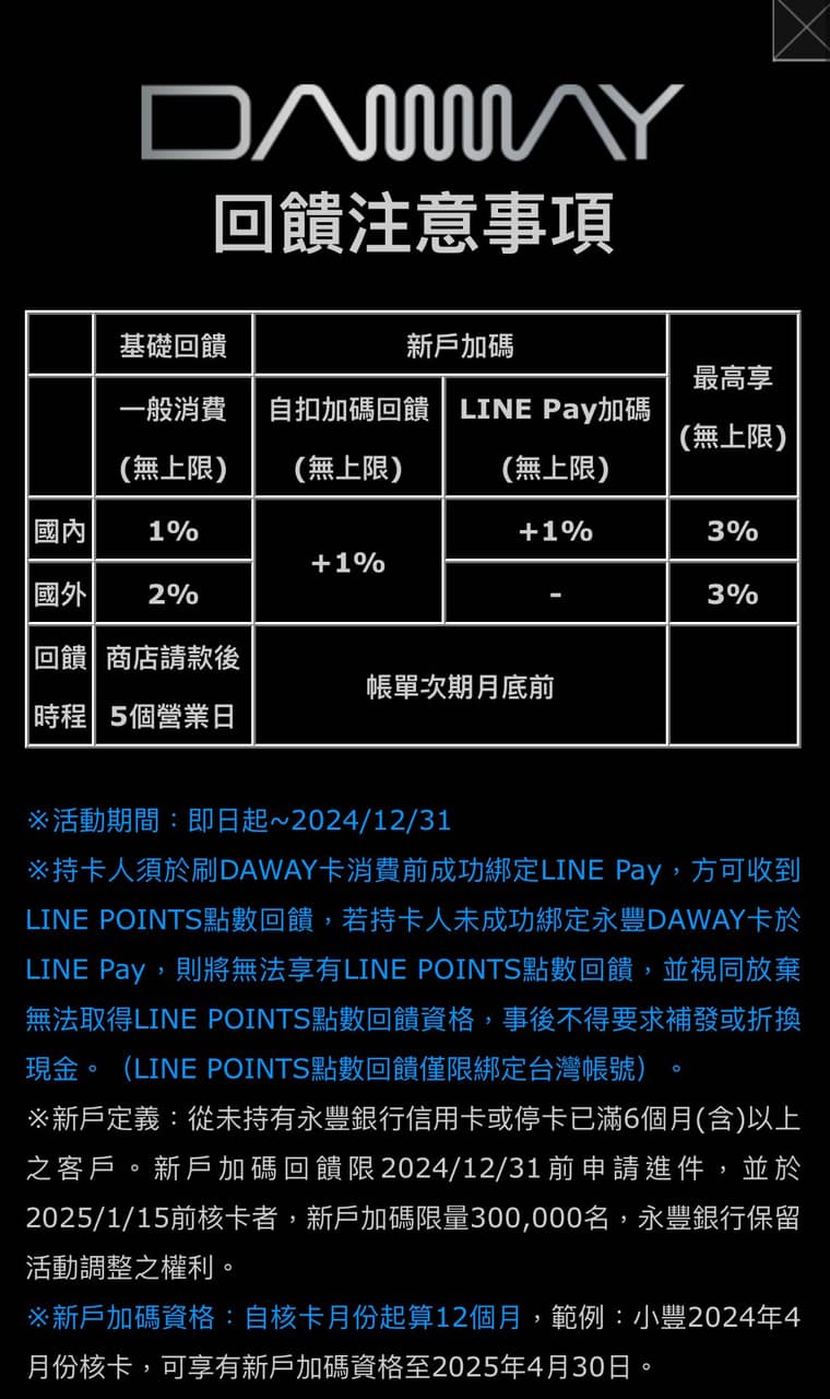 #討論 搞不懂永豐Daway😵‍💫 - 信用卡板 | Dcard