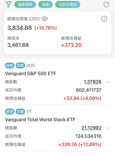 信貸投資 - B23 留言 | Dcard