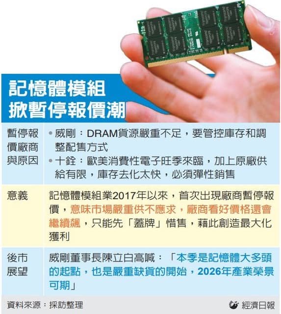 力積電6770 的相關討論與真實心得｜Dcard