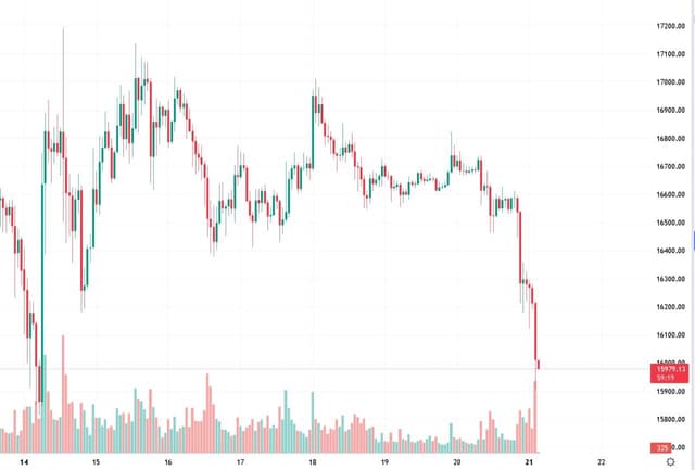 11.21🐳選BTC、ETH日內策略 - 理財板 | Dcard