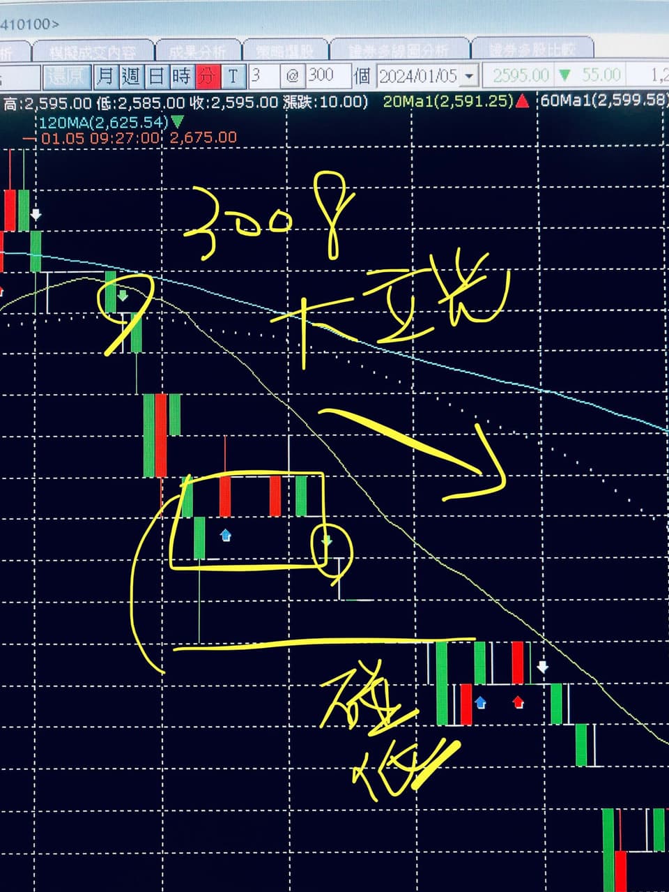 #分享 8zz反指標 大立光 空就對了，金像電緩跌吃豆腐～ - 股票板 | Dcard
