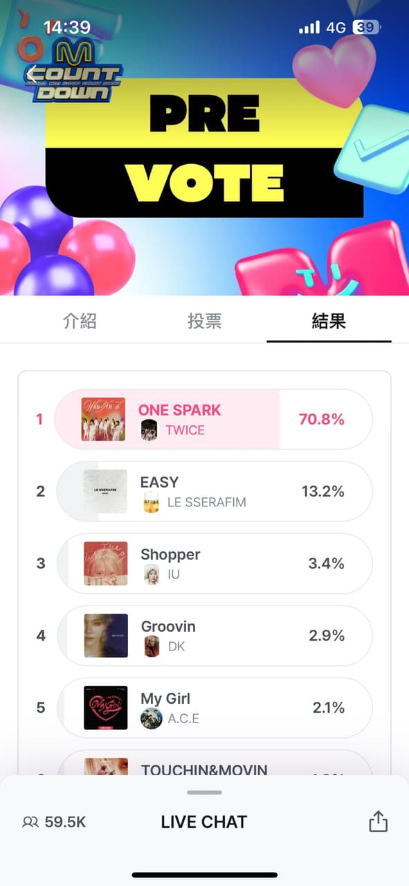 #回歸 投票 ONE SPARK - TWICE板 | Dcard