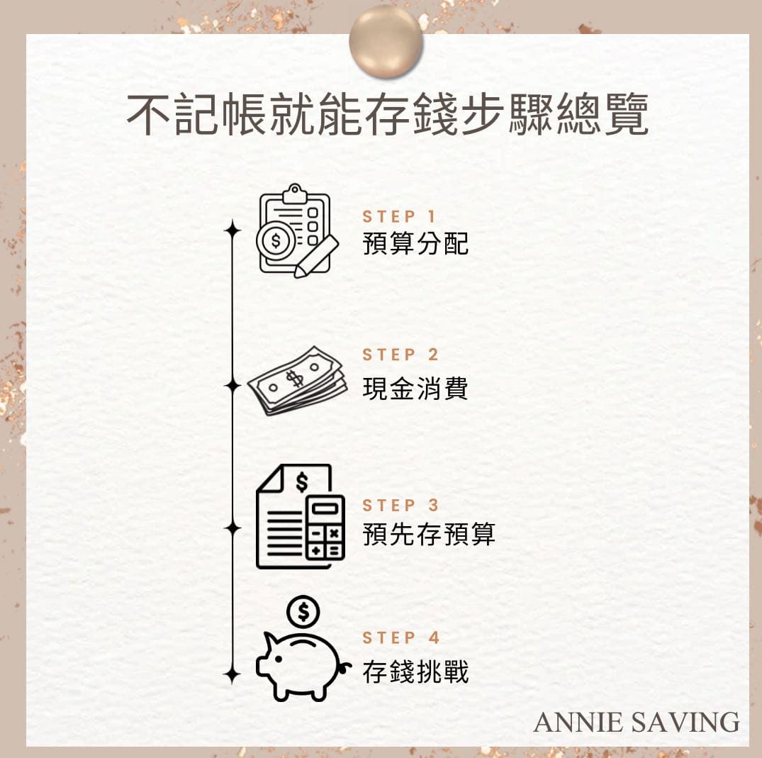 不記帳就能存錢的安妮現金法 - annie.saving (@hijklmno) | Dcard
