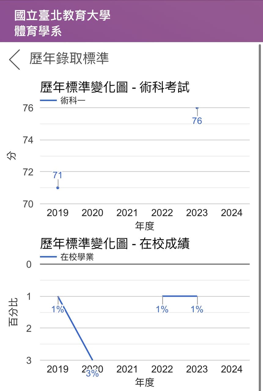 繁星選臺師還是國北教 升大學考試板 Dcard