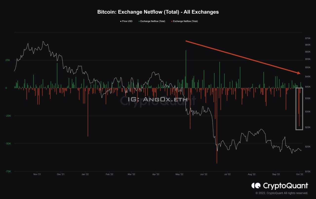 #資料整理 BTC, ETH Analysis 10/03 - 區塊鏈板 | Dcard