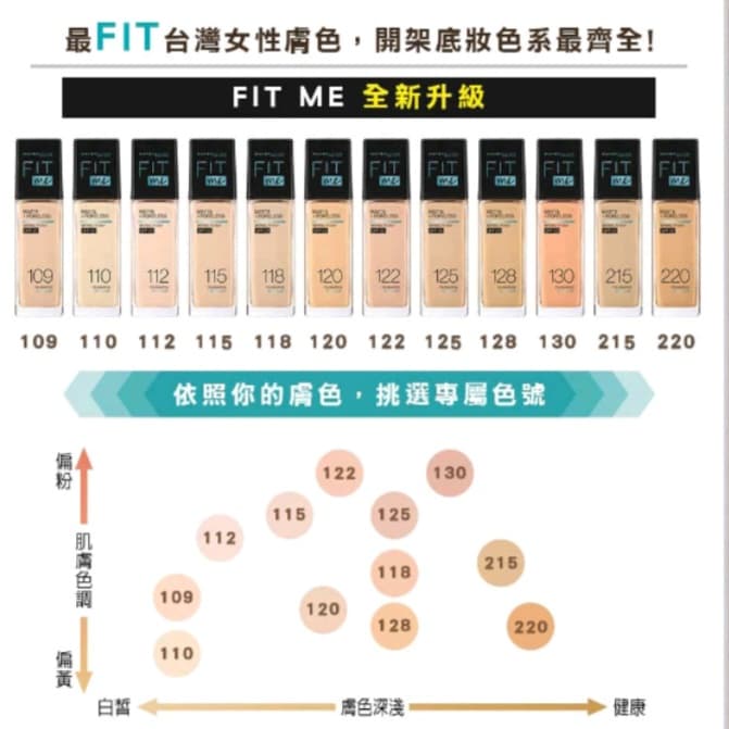 #請益 fit me 嫩粉餅色號挑選(急qq) - 美妝板 | Dcard