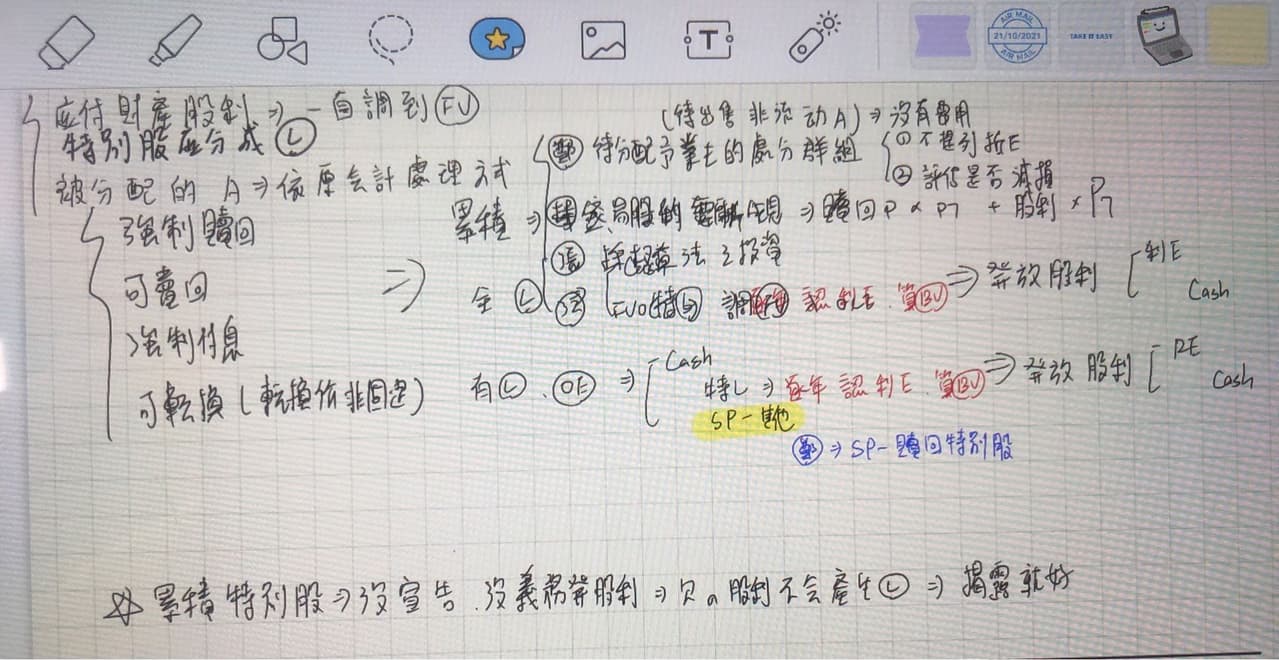 #請益 Goodnote5 素材重疊無法刪除 - Apple板 | Dcard