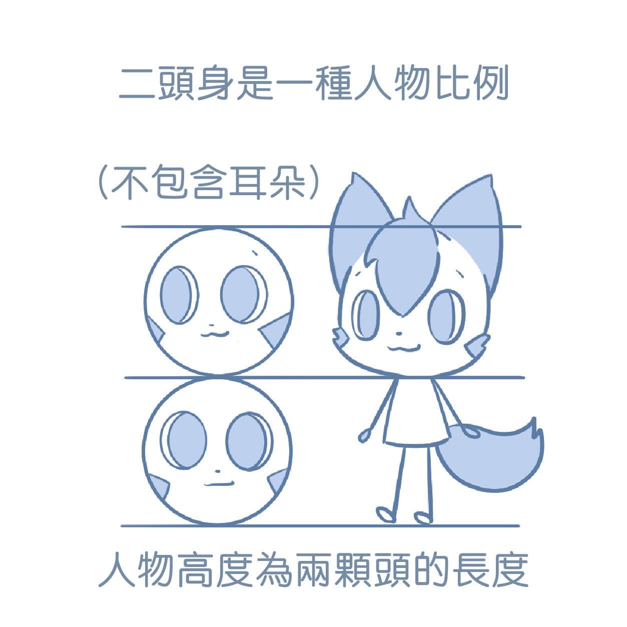 「37-二頭身怎麼畫呢？ 」 - 小路有畫說 (@l0428) | Dcard