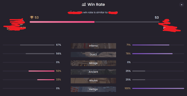 #分享 CS2戰績數據平台Leetify - 遊戲板 | Dcard