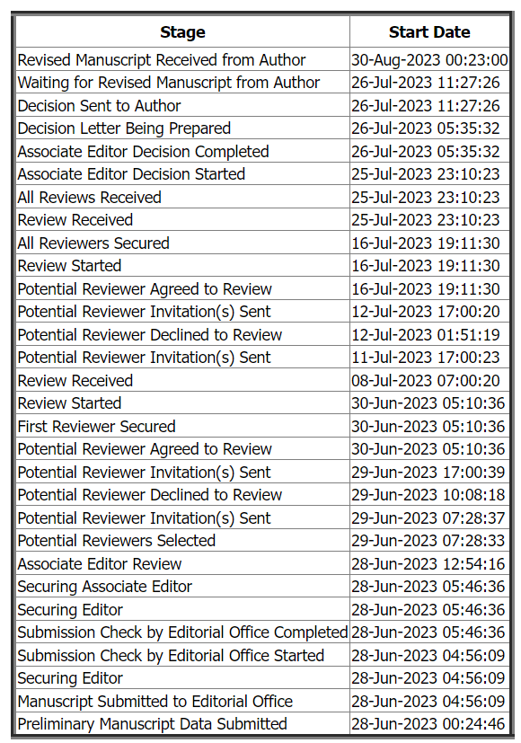 ＃期刊投稿經驗 Applied Physics Letters (APL) [Accepted] - 博士板 | Dcard