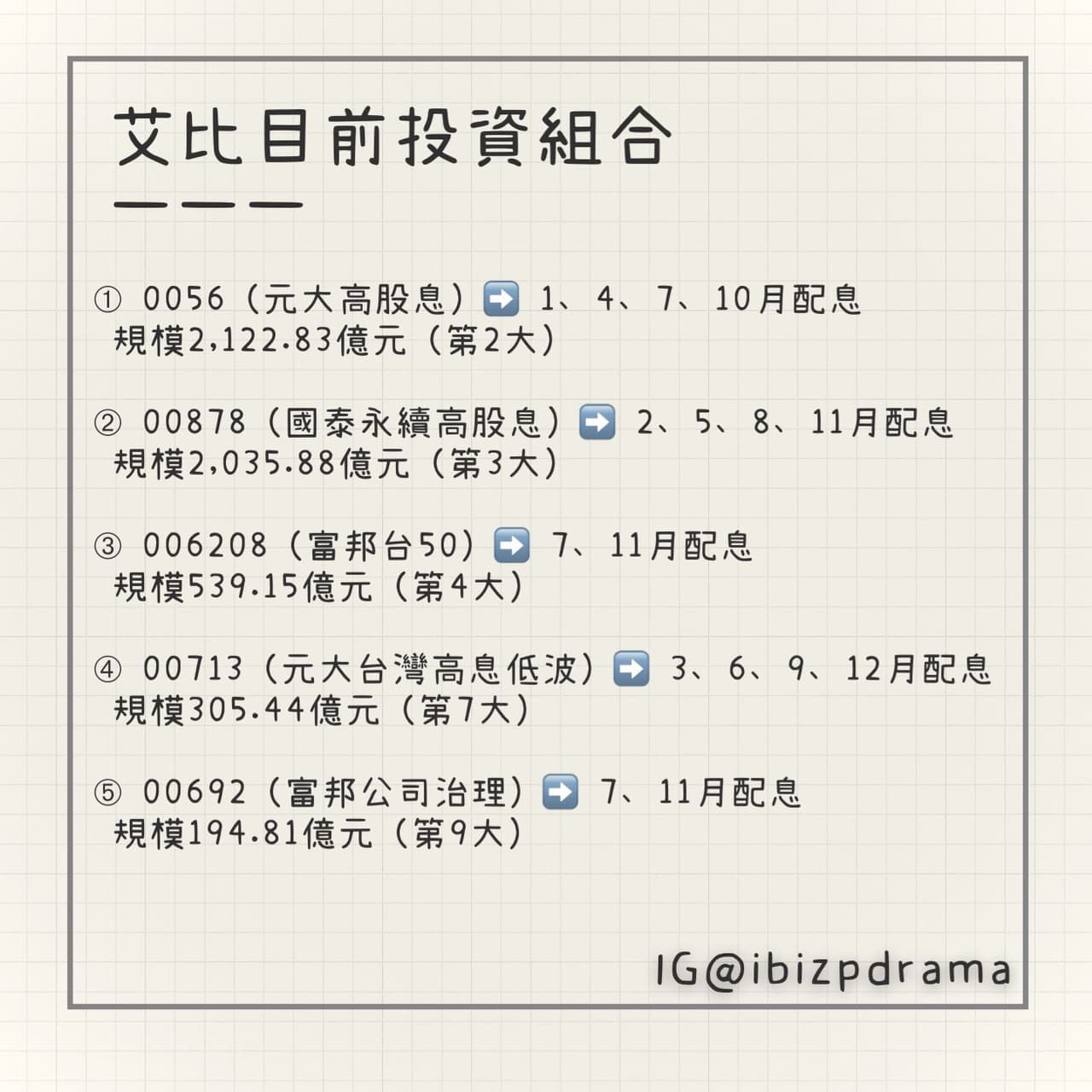 【月月配組合－更新版】 0056+00878+00713 006208+00692 - 艾比 (@ibizp) | Dcard