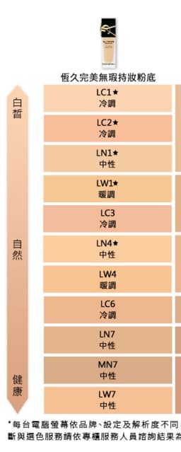 #請益 雅詩蘭黛1W1 適合ysl哪個色號？ - 美妝板 | Dcard