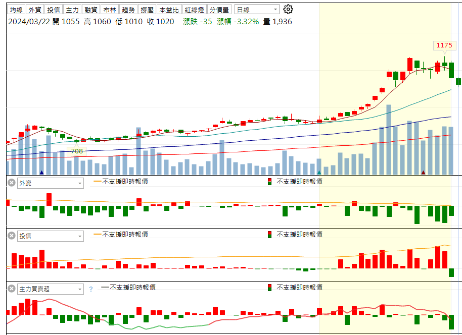 #分享 00940這次，真的超級大外割?! - 股票板 | Dcard