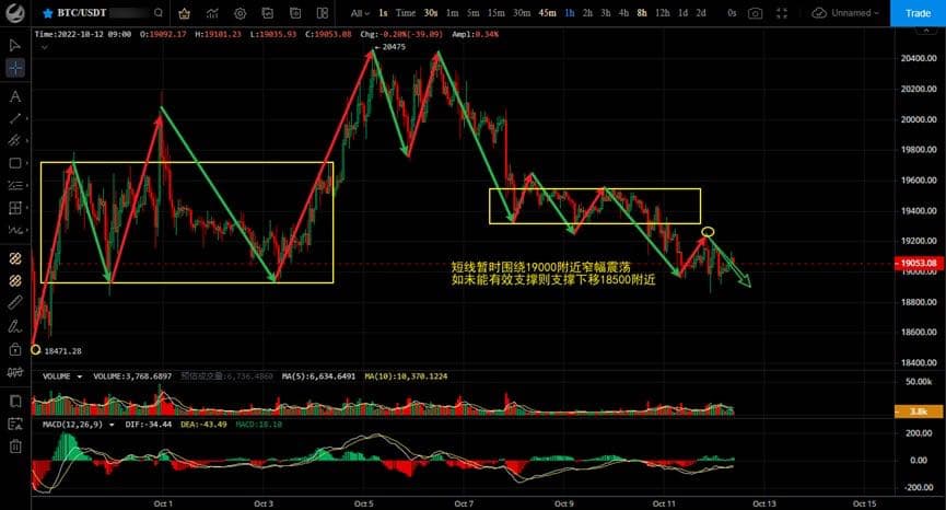 10.12🐳選BTC、ETH日內策略 - 理財板 | Dcard