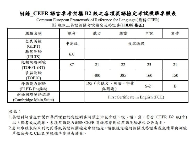 國中 徵人 一起修淡江的英文第二專長學分班 教師板 Dcard