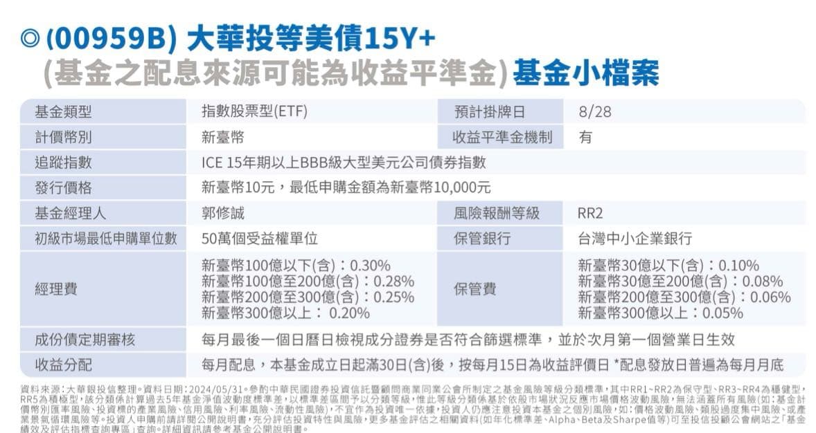 #請益 00959B大華銀債券 - 股票板 | Dcard