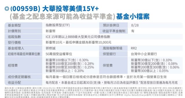 #請益 00959B大華銀債券 - 股票板 | Dcard