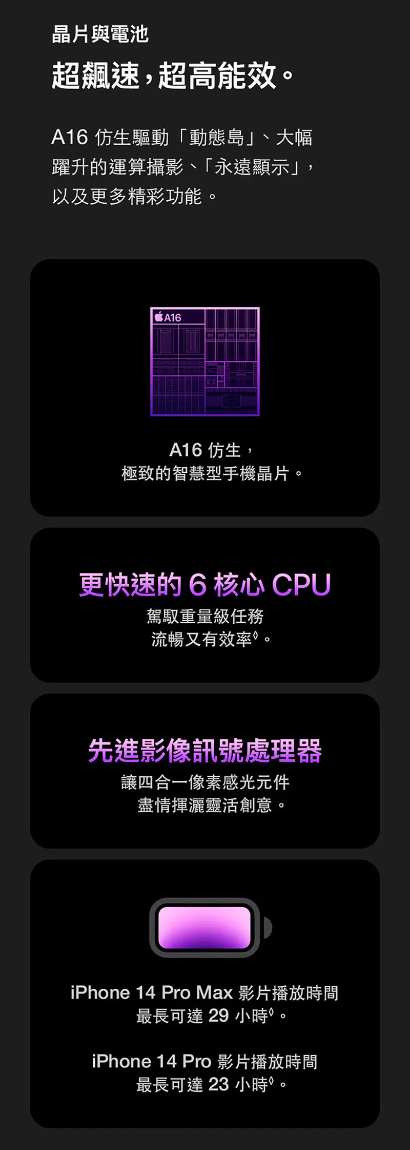 現貨 Apple｜iPhone14 Pro 128G - 3C板 | Dcard 好物研究室