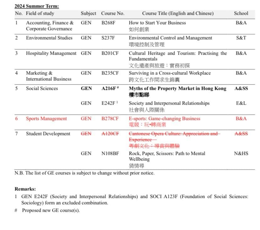 2024 summer term GE class schedule - 香港都會大學板 | Dcard