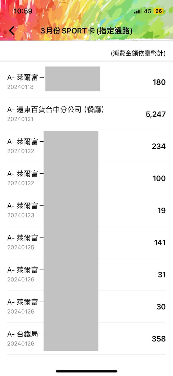 #詢問 [詢問]永豐sport卡AP有沒有排除四大超商 - 信用卡板 | Dcard