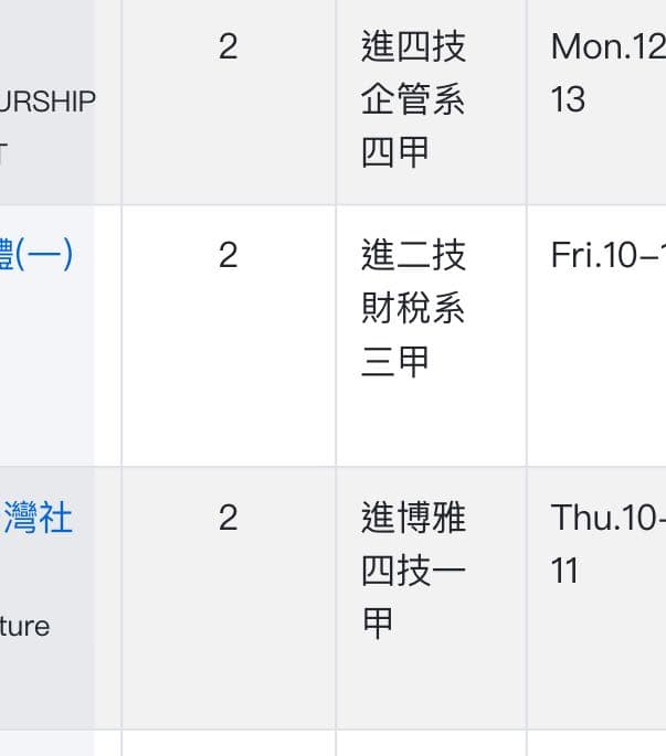 急 進修部四技可以選二技的課嗎 國立高雄科技大學板 Dcard