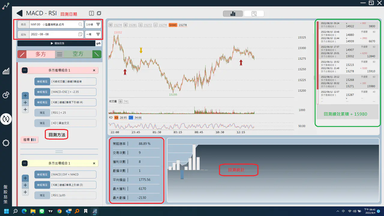 #分享 分享程式交易工具回測心得 - 股票板 | Dcard