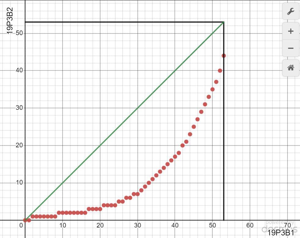 英文B1/B2打折問題 - DSE 考生專區板 | Dcard