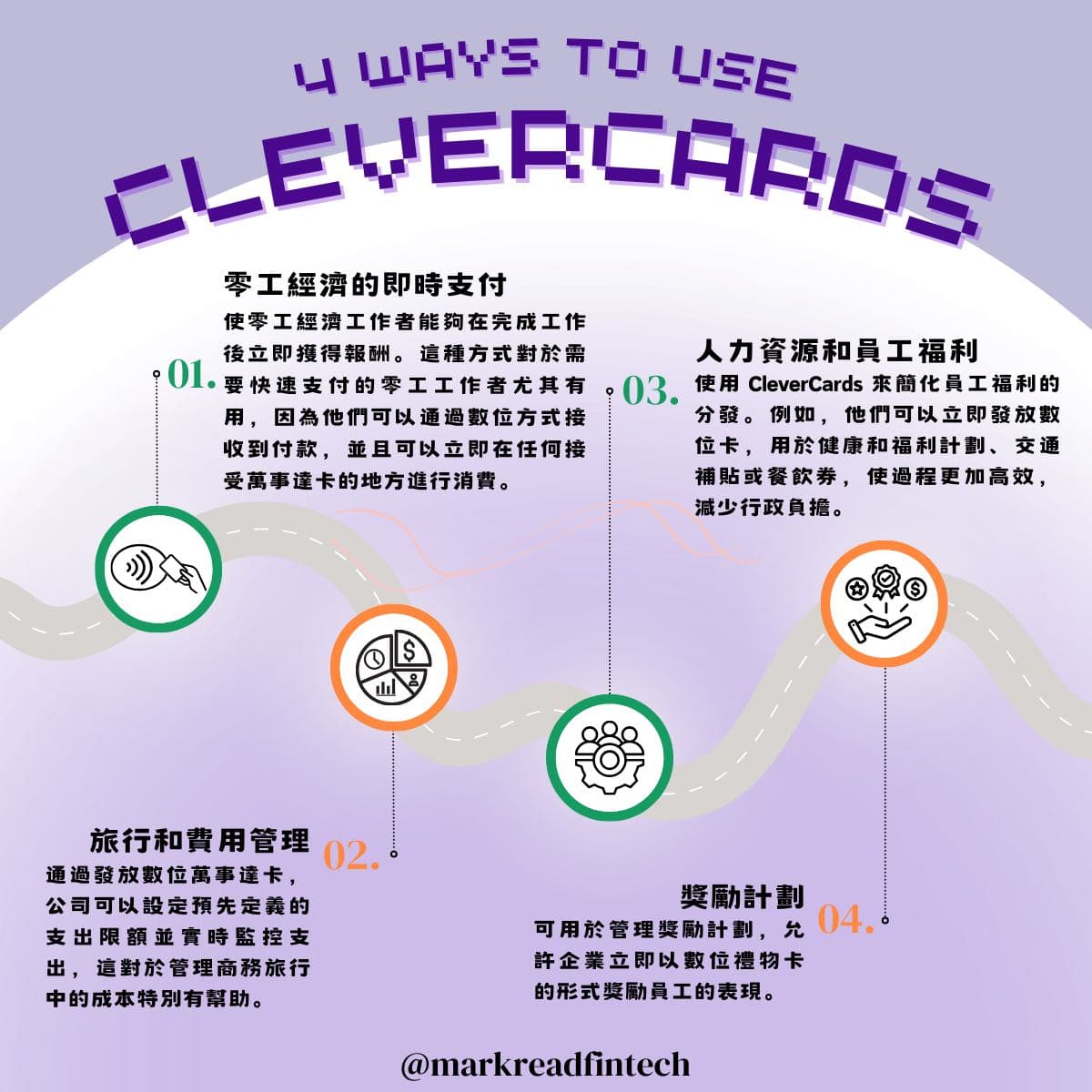 💳 突破傳統支付模式 - CleverCards的崛起 - 馬克解讀金融科技 (@markreadfintech) | Dcard