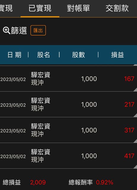 #分享 大跌後亂買買DAY3 - 股票板 | Dcard