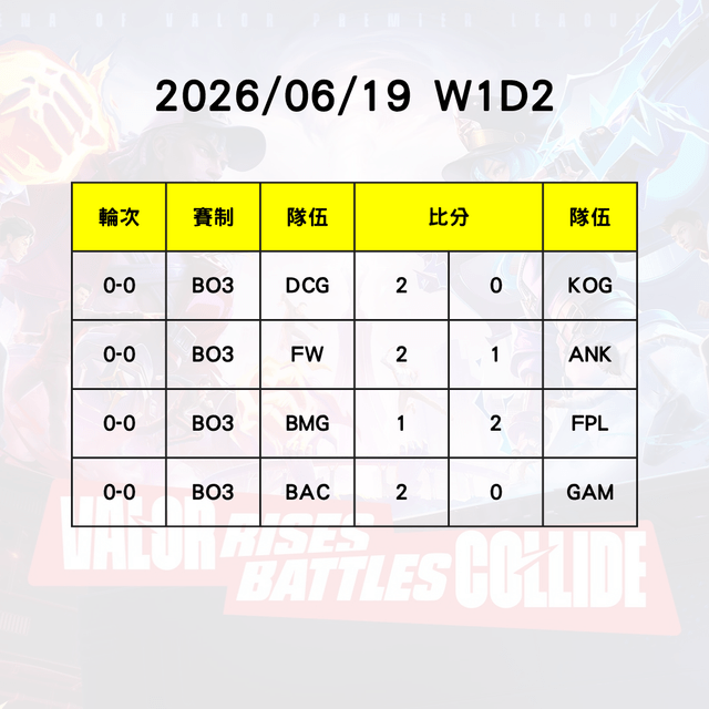 #心得分享 2026 APL 瑞士輪賽事預測｜W1D2 - 傳說對決板 | Dcard