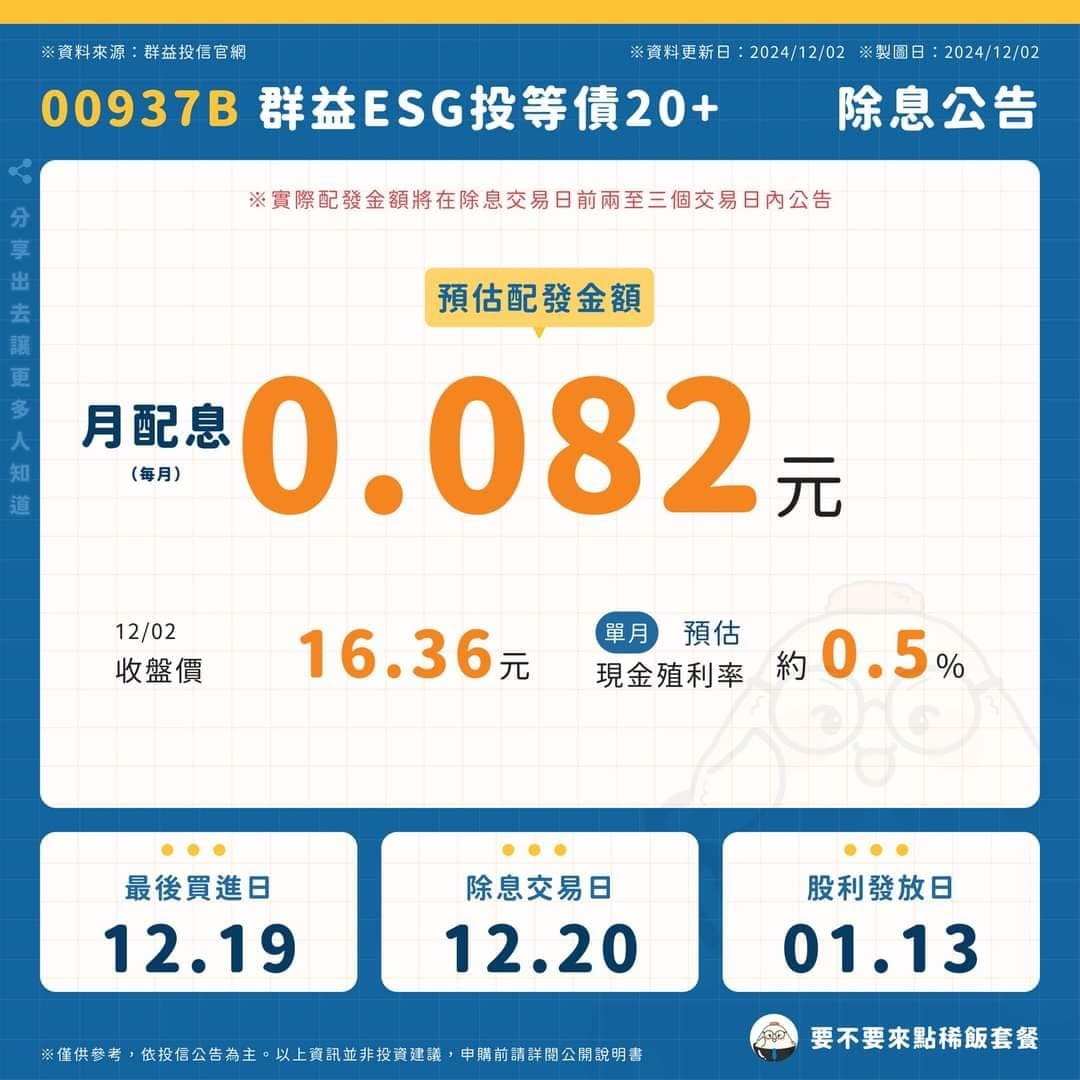00937B 連續四個月配0.082元🧨 - 理財板 | Dcard