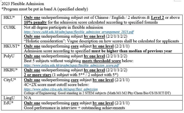 [中三四五請入] JUPAS、高中選科與drop科 - DSE 考生專區板 | Dcard