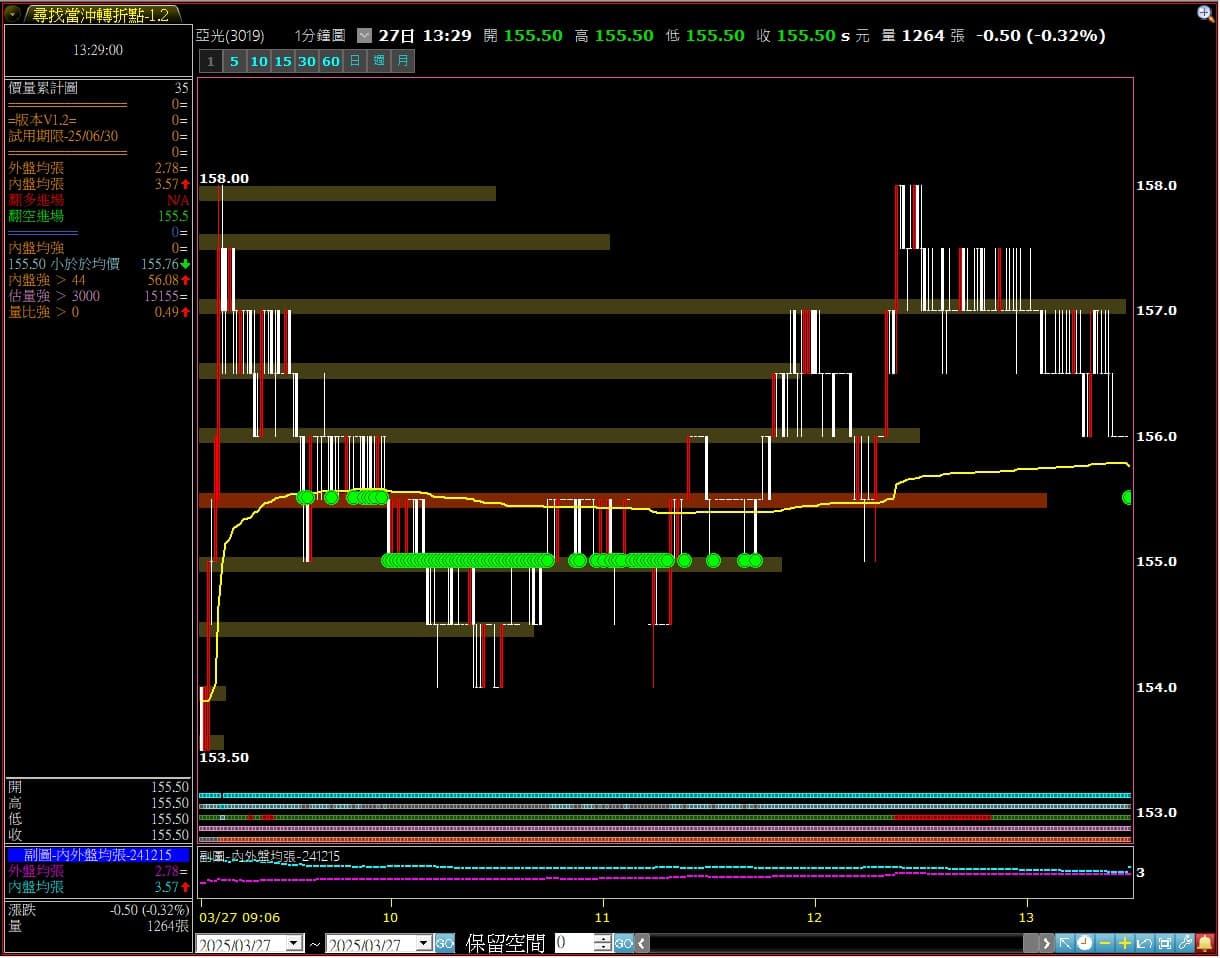 03/27 XQ程式訊號搭配隔日沖清單之回顧 - 群益-瑞德🦊 (@sps245) | Dcard