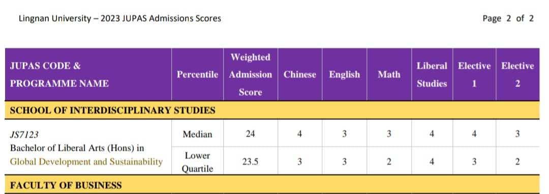 2023 Best5 15分都入到八大 - DSE 考生專區板 | Dcard